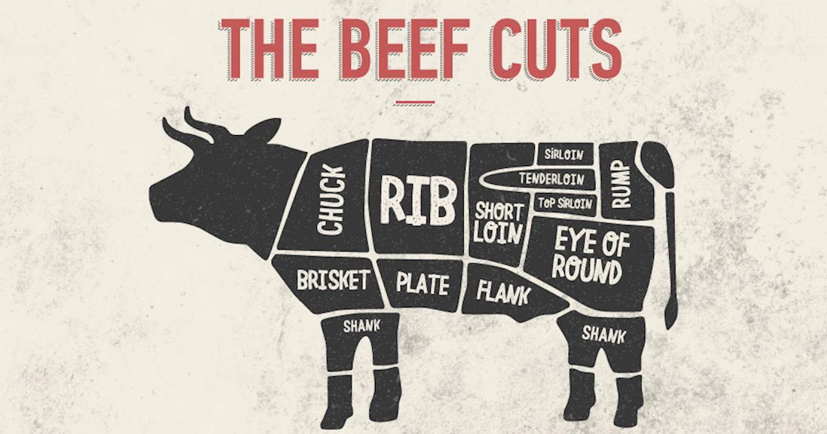 Basic beef cuts and the Greek wine to pair - Botilia.gr Blog