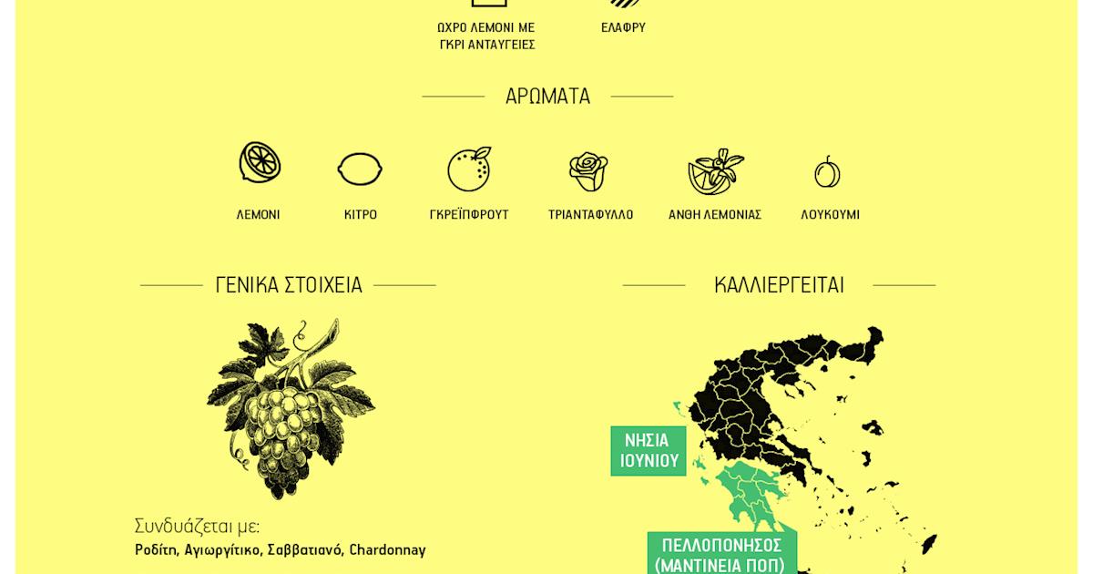 Το Μοσχοφίλερο σε 5'! - Botilia.gr Blog